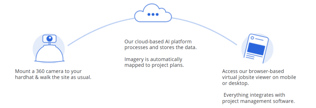 OpenSpace - CSG Software