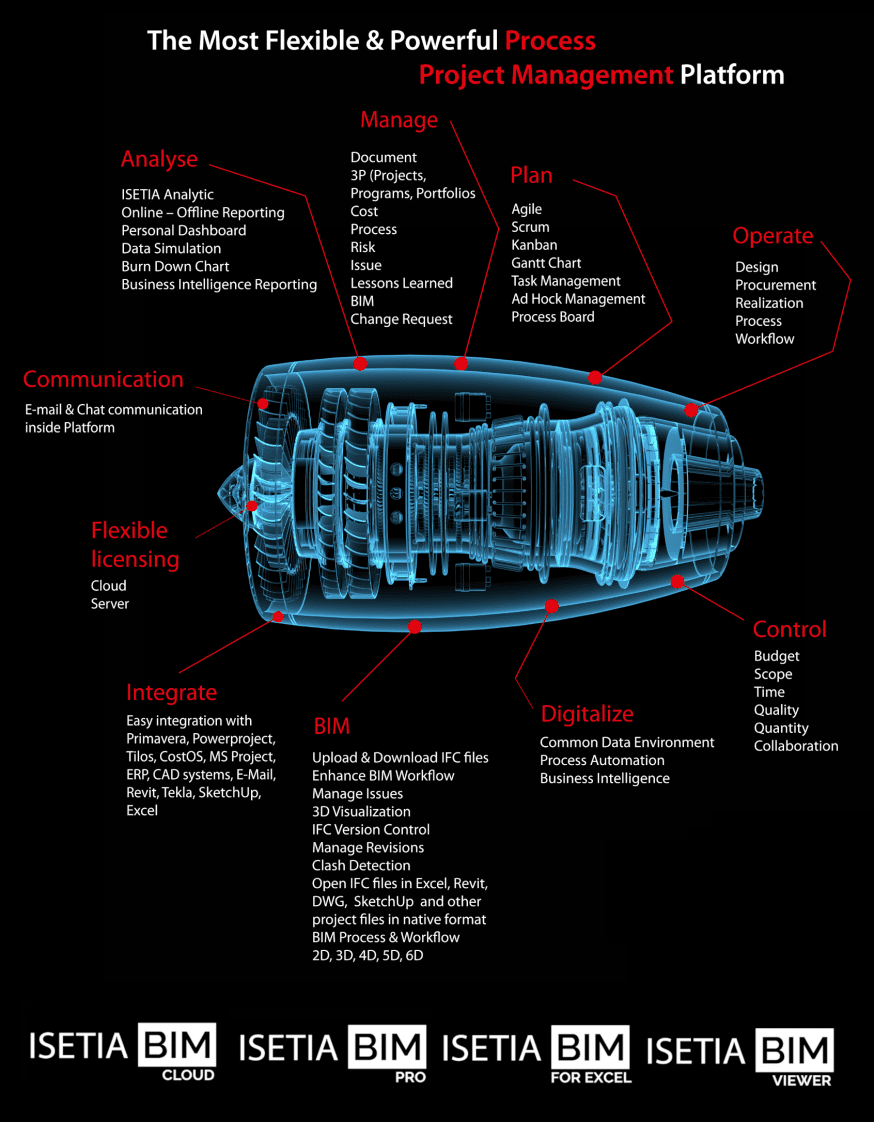 One Tool to Rule Them All: Unveiling ISETIA, the Ultimate Game-Changer ...