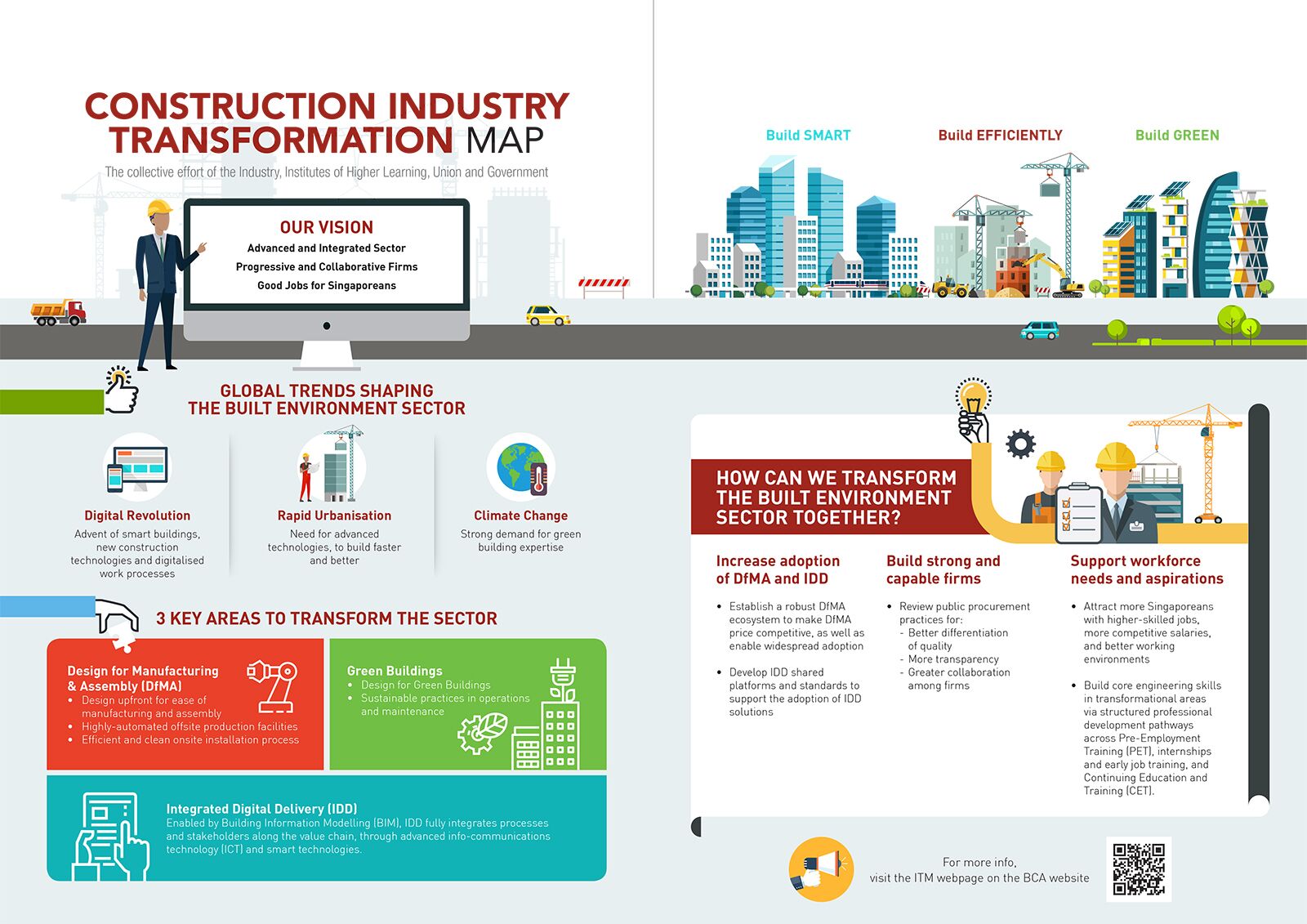 Why Singapore Contractors Can’t Ignore Integrated Digital Delivery (IDD ...
